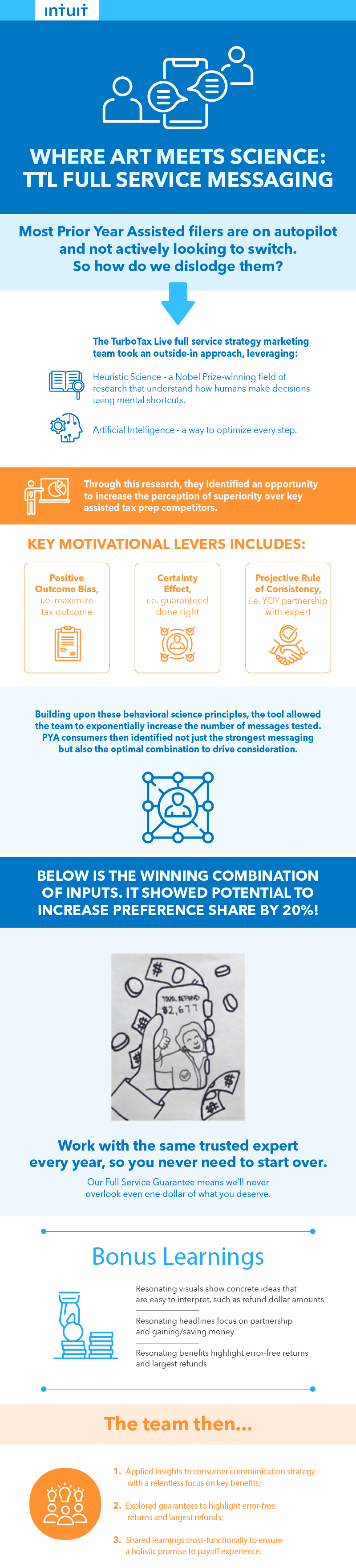 Intuit - Light Touch Media Group